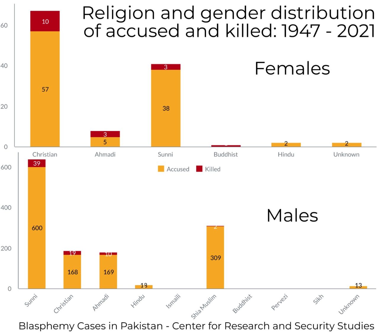 Blasphemy Cases in Pakistan: 1947 – 2021 | CRSS