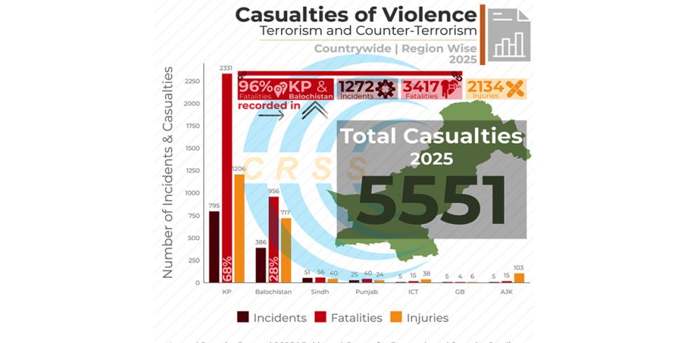 Border Closure Brings Down Terrorist Violence | CRSS